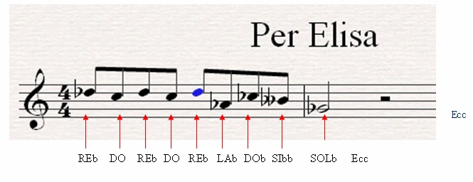 Intonazione degli intervalli
